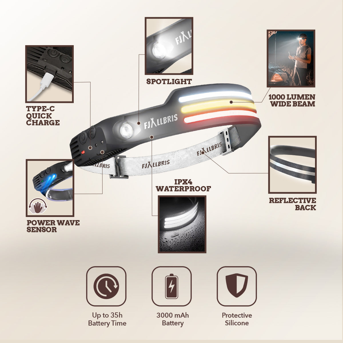 1000lm Headlamp LED 230° - USB Fast Charging